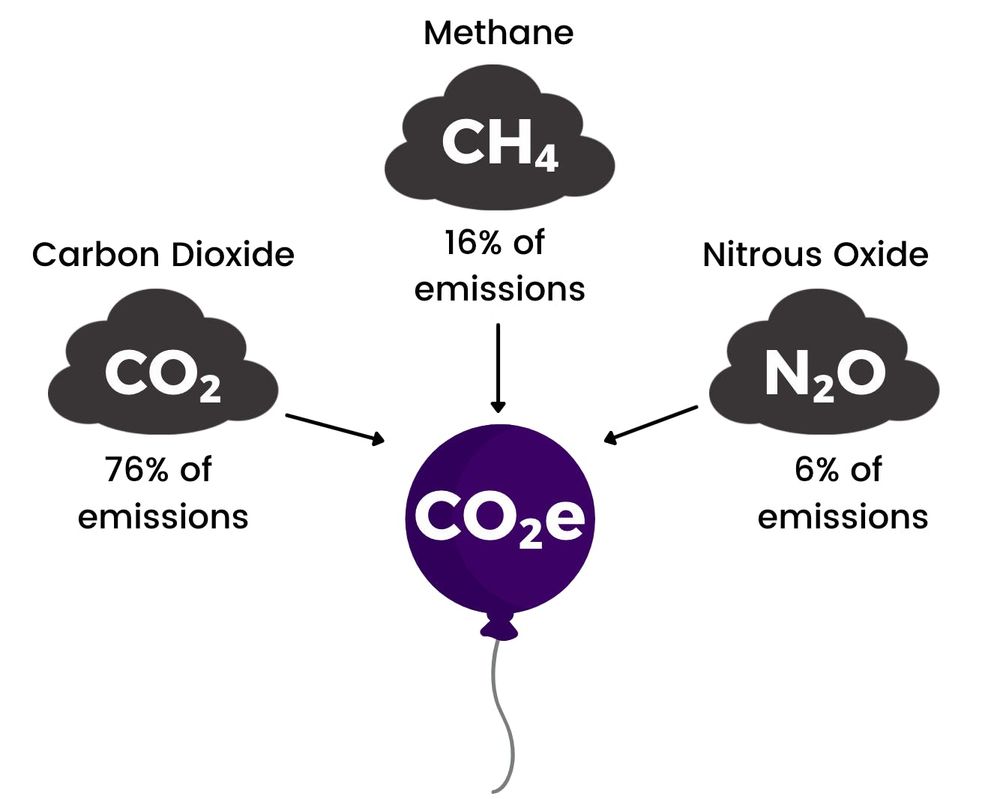 Climes | The Role of Carbon
